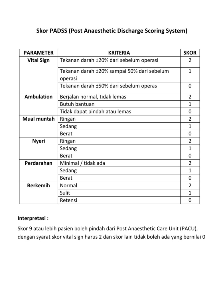 Padss Score | PDF