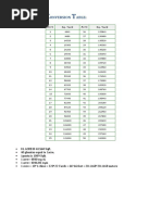 Land Measurement Conversion Table | PDF | Acre | Metre