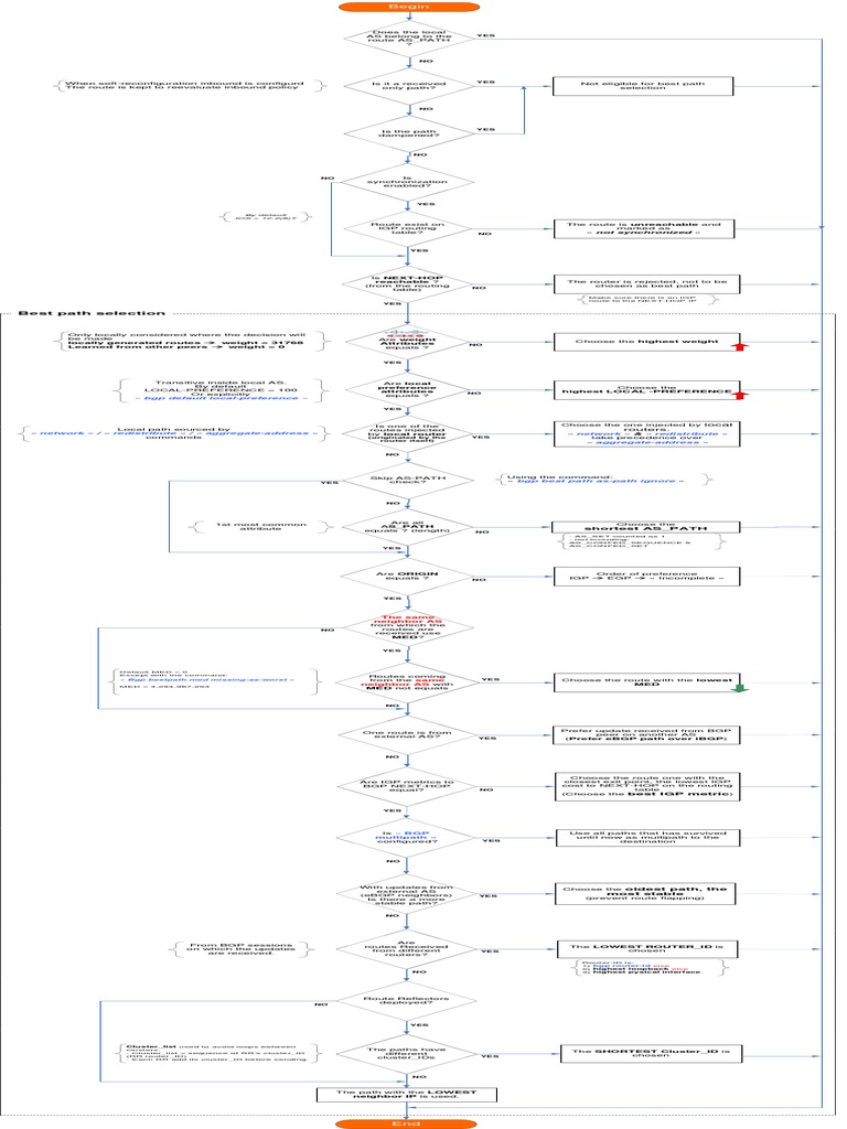 Best Path Selection Algorithm: A Visual Guide to Understanding How ...