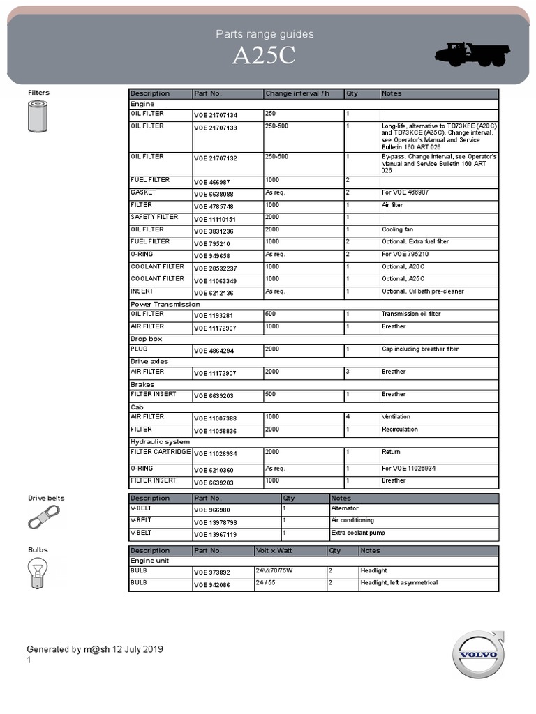 A25C Parts Range Guide: Filters, Belts, Bulbs, Brakes, Wipers ...