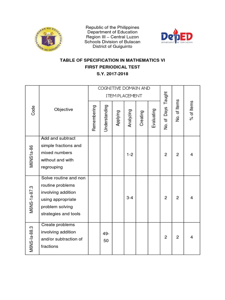 Table of Specification in Mathematics Vi First Periodical Test S.Y ...