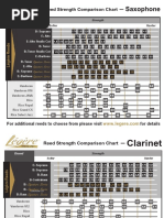 Band Grading Chart | PDF | Rhythm | Tempo