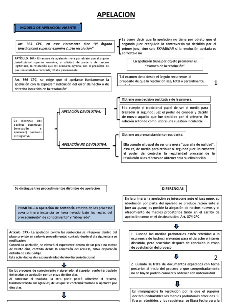Tipos y Proceso de Apelación Civil | PDF | Apelación | Sentencia (ley)