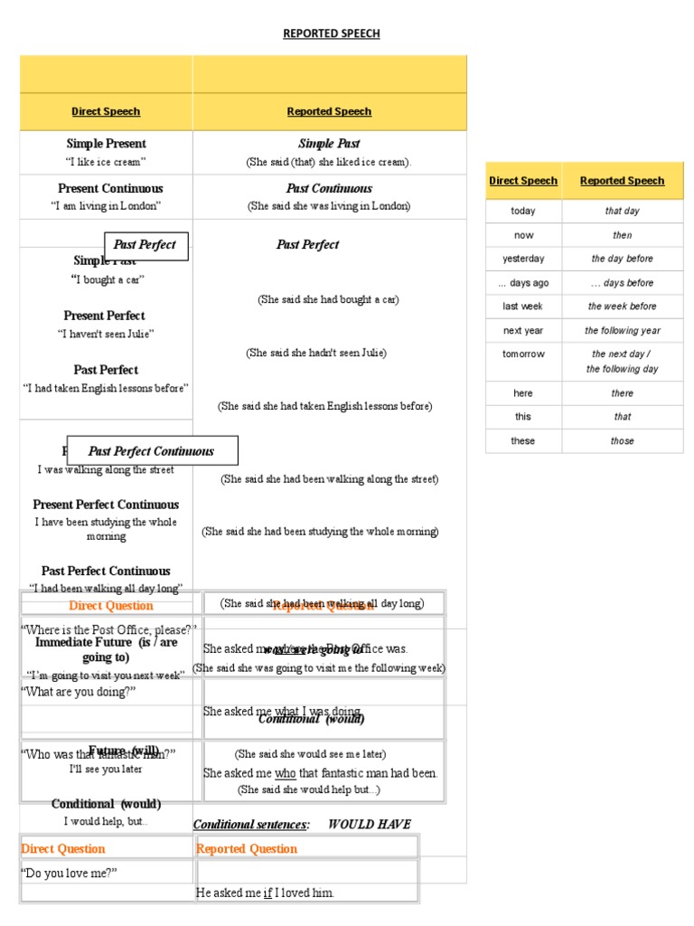 Simple Past: Reported Speech | PDF | Linguistic Typology | Linguistic ...