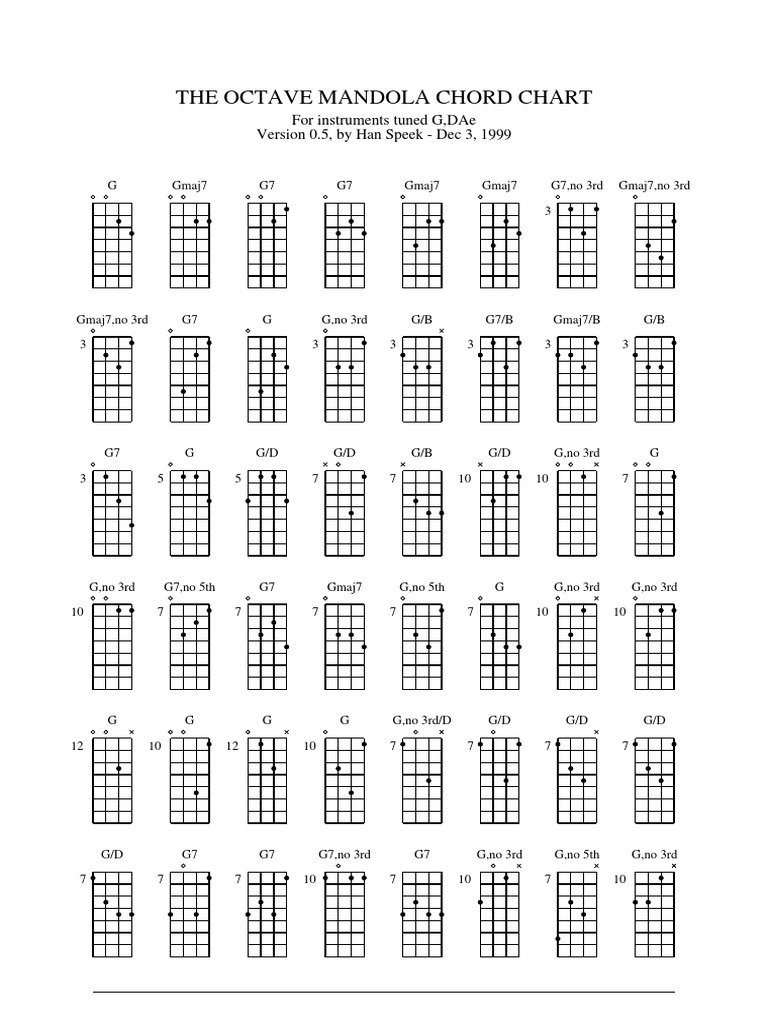 Octave Mandolin Chord Chart | PDF | Music Theory | Gaiaphones
