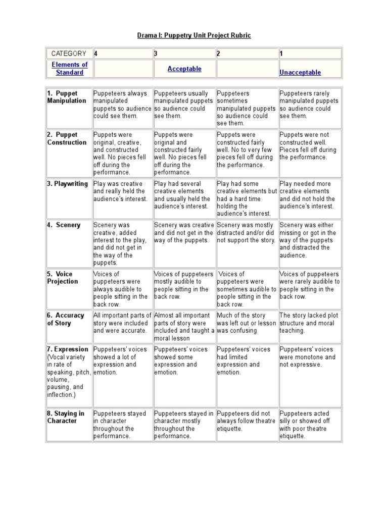 Elements Of Standard Acceptable Unacceptable Drama I Puppetry Unit