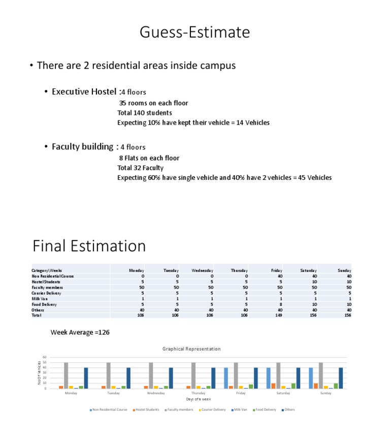 Guess-Estimate: - There Are 2 Residential Areas Inside Campus | PDF ...
