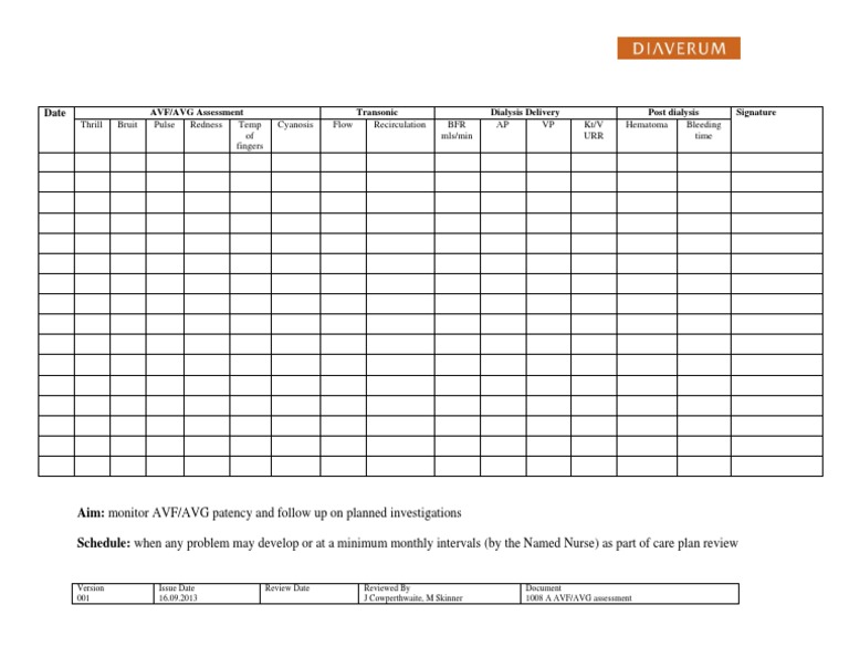 Dialysis Access Monitoring Guide | PDF