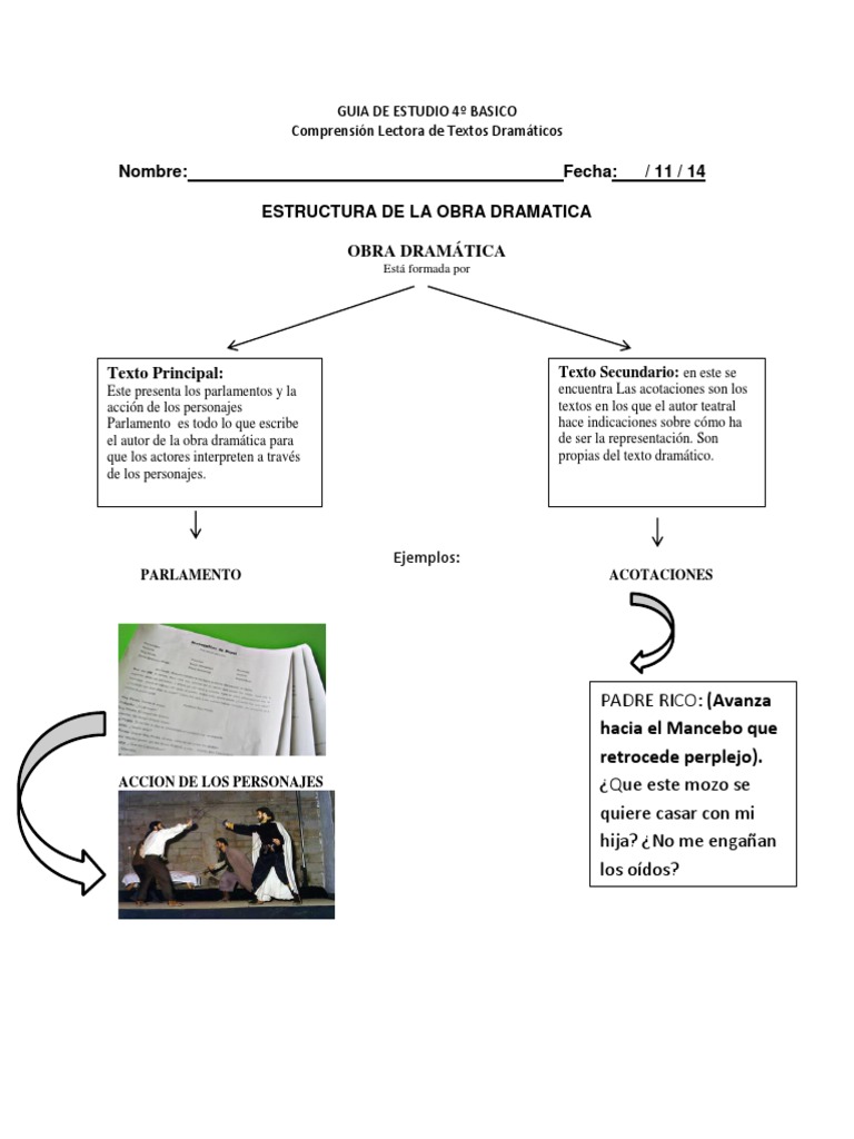 Guia Obra Dramática Descargar Gratis Pdf Teatro Lingüística