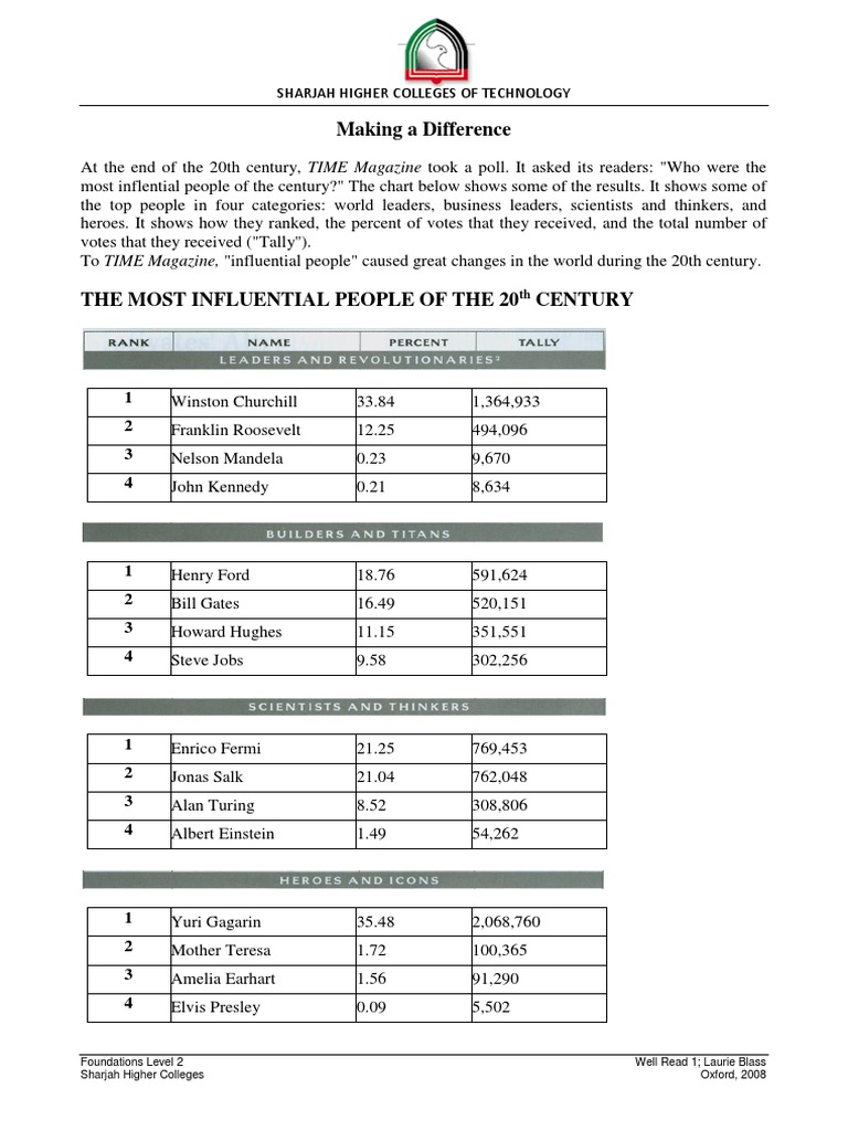 01 Making A Difference Text | PDF