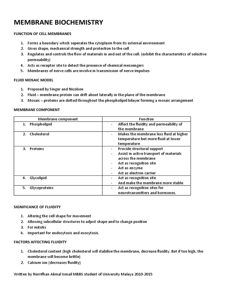 Membrane Biochemistry: Function of Cell Membranes | PDF | Cell Membrane ...