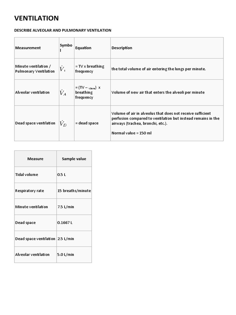 Ventilation: Describe Alveolar and Pulmonary Ventilation | PDF ...