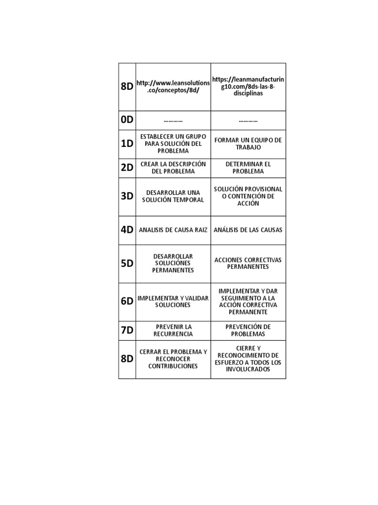 8D 0D 1D 2D 3D 4D 5D 6D 7D 8D: .Co/conceptos/8d/ Disciplinas | PDF ...