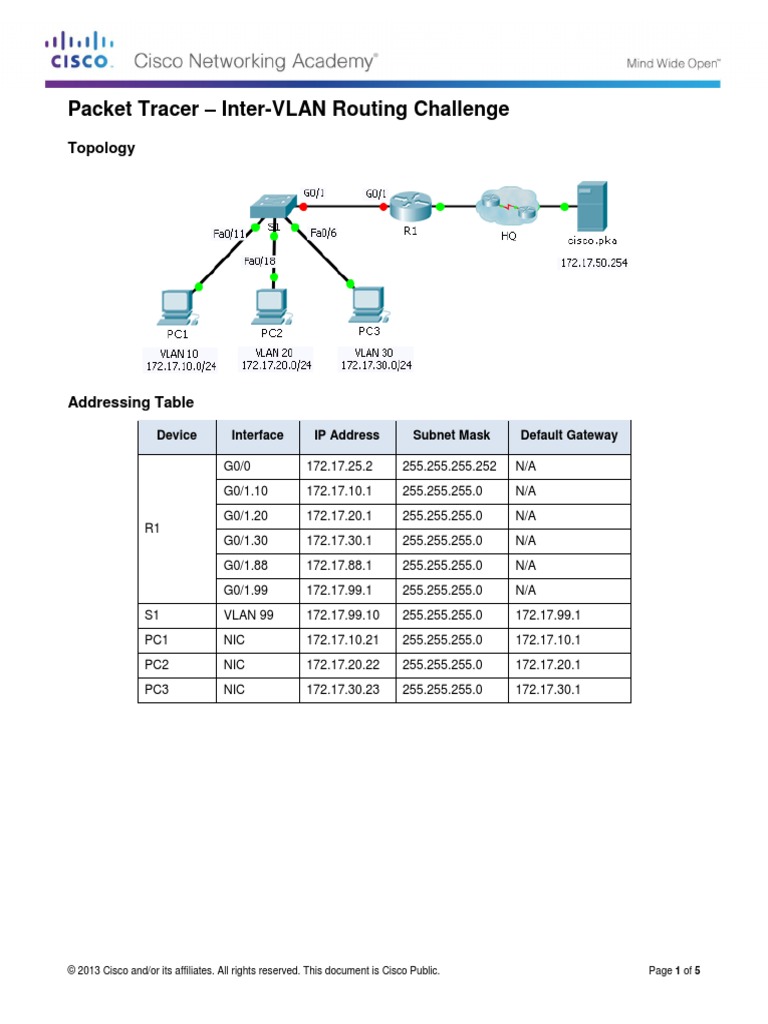 Packet Tracer - Inter-VLAN Routing Challenge: Topology | Download Free ...
