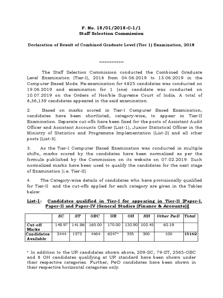 GDHR | PDF | Qualifications | Test (Assessment)