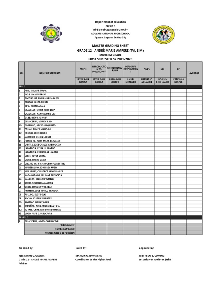 Master Grading Sheet for Grade 12 Students | PDF | Secondary Education | Educational Stages
