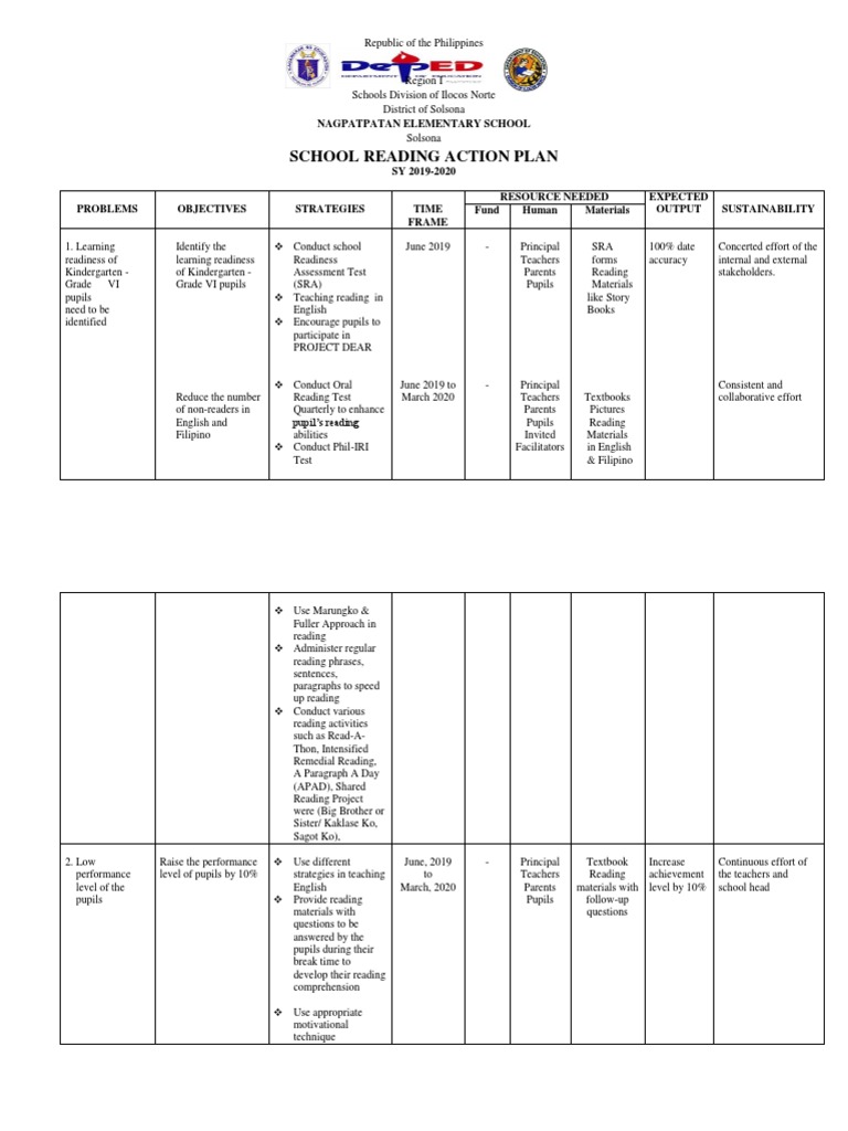 Action Plan in English | PDF | Teachers | Educational Technology