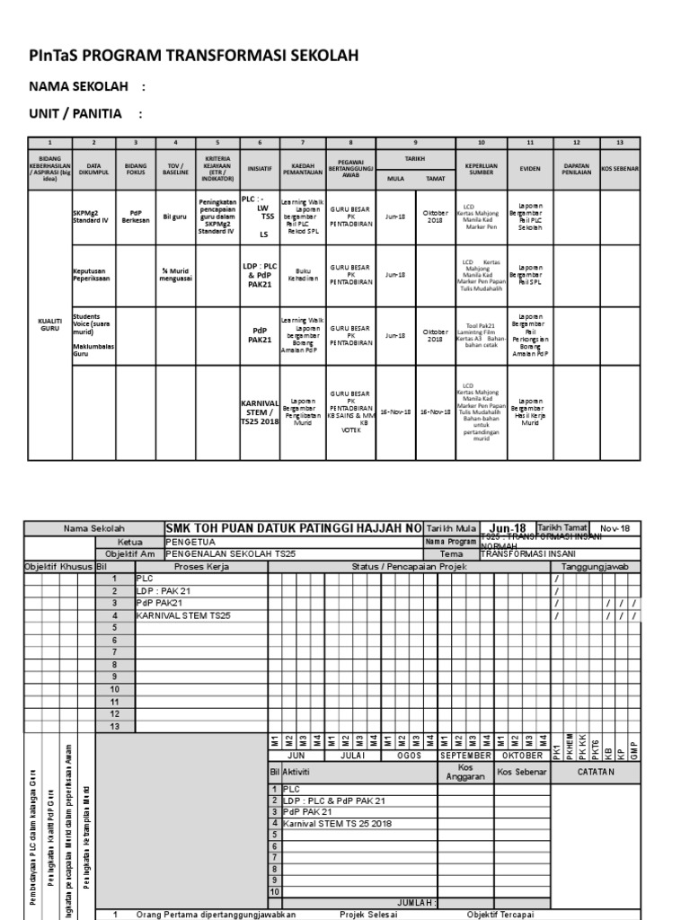 Contoh Pintas Dan OPPM | PDF