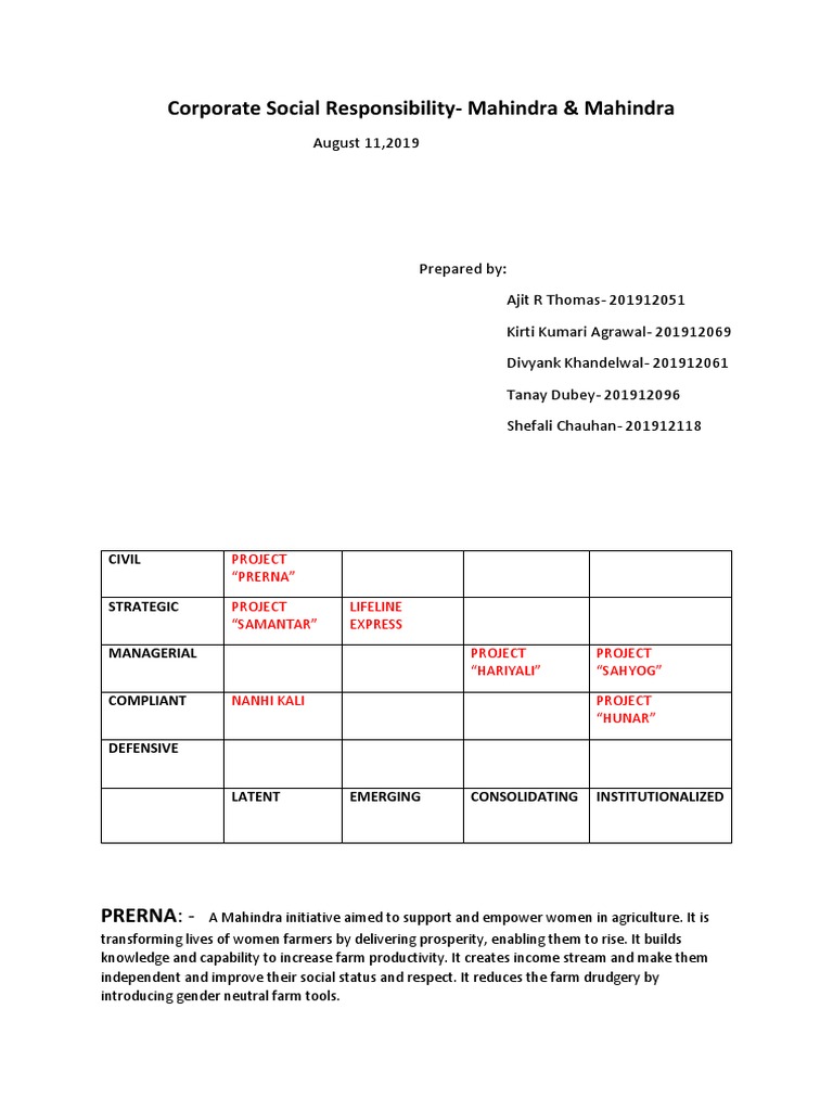 Csr-Mahindra & Mahindra | PDF