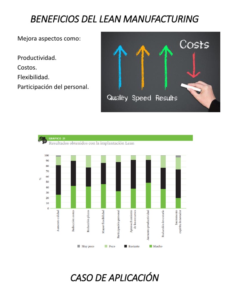 Beneficios del Lean Manufacturing | PDF