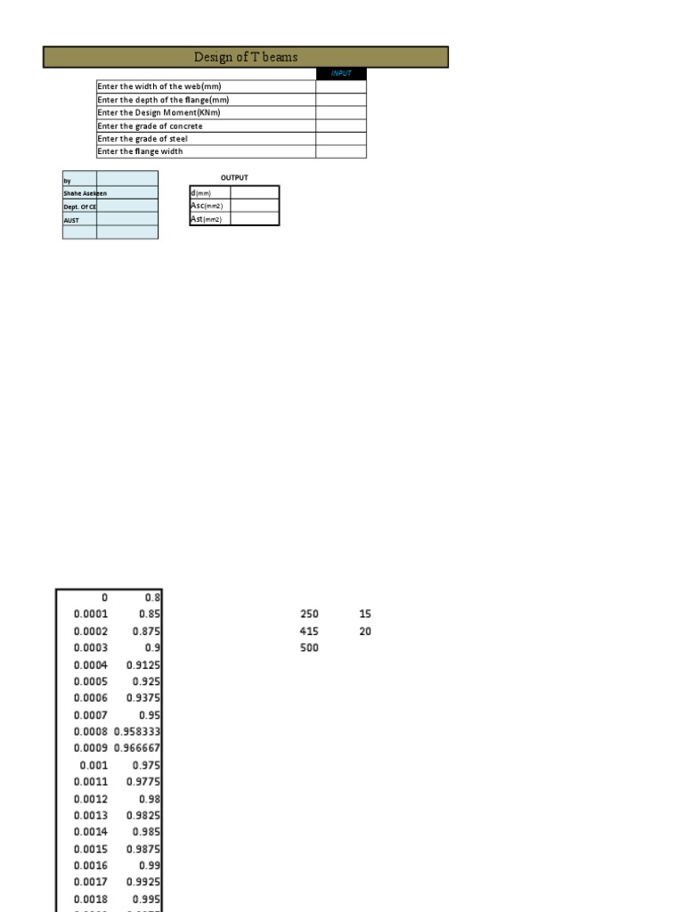 T Beam Design Spreadsheet | PDF