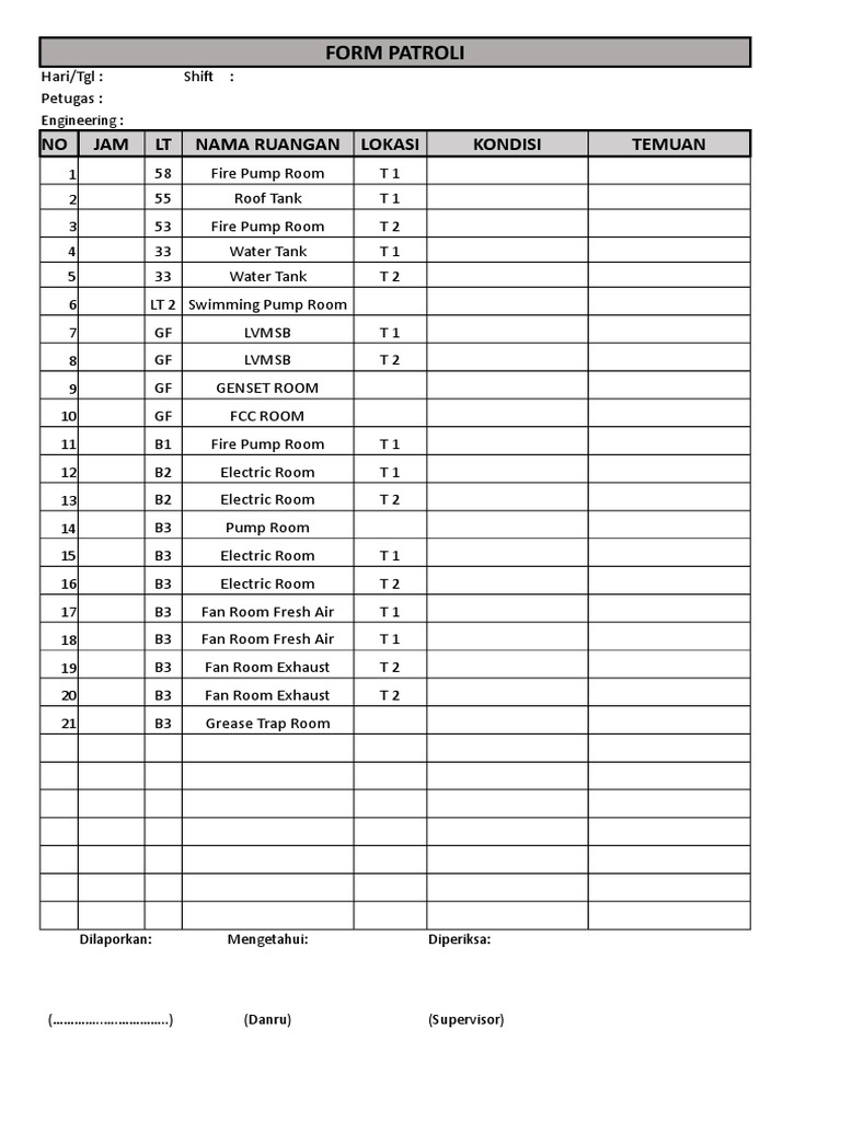 Form Patroli: NO JAM LT Nama Ruangan Lokasi Kondisi Temuan | PDF