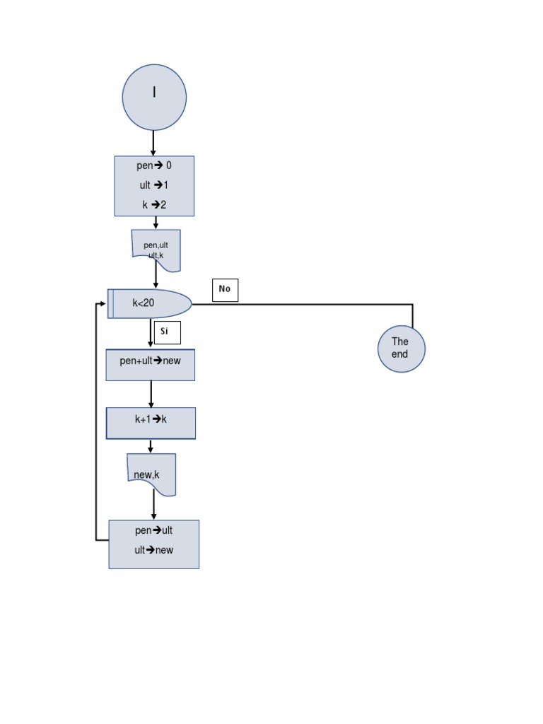 Ciclo Loop
