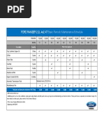 Honda Civic Torque - Specs | PDF | Automotive Technologies ...