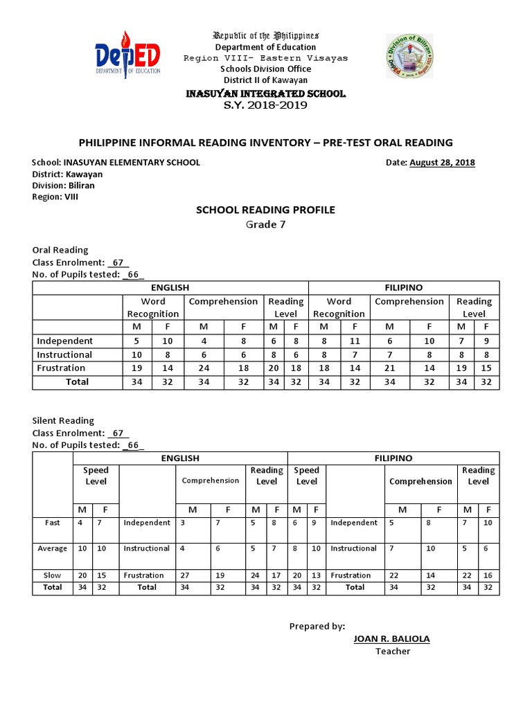Philippine Informal Reading Inventory - Pre-Test Oral Reading | PDF ...