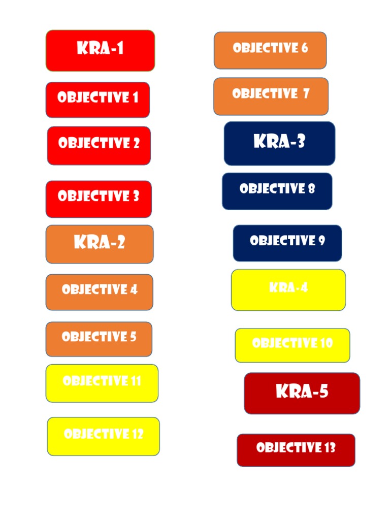 Performance Objectives and Key Result Areas Matrix | PDF