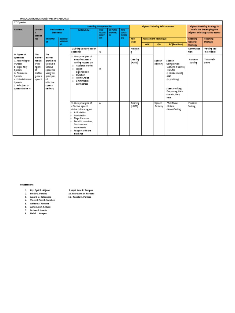 CIDAM in Oral Communication | PDF | Learning | Behavior Modification