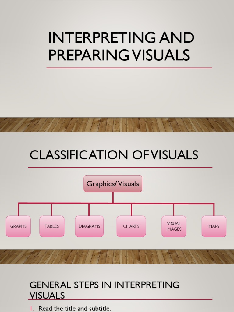 Interpreting and Preparing Visuals | Chart | Cognitive Science