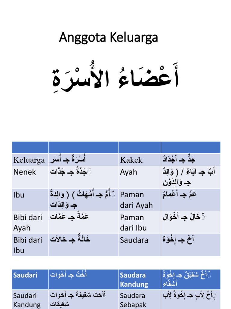 Bahasa Arab Anggota Keluarga | PDF