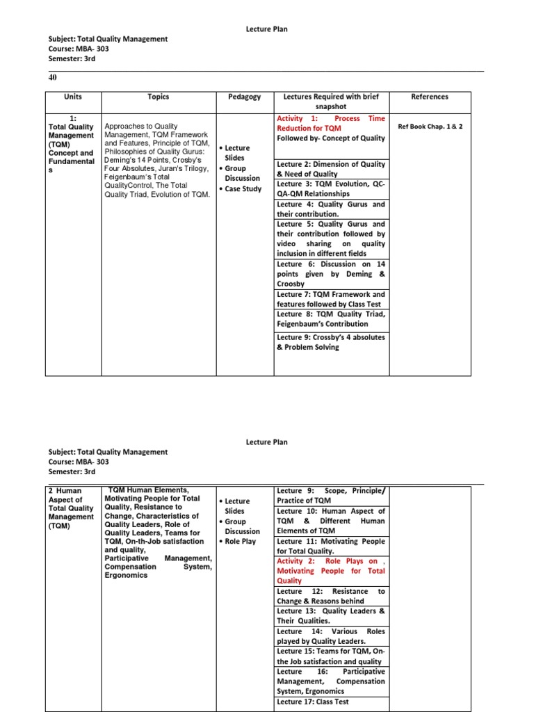 Total Quality Management (TQM) Concept and Fundamental S Ref Book Chap ...