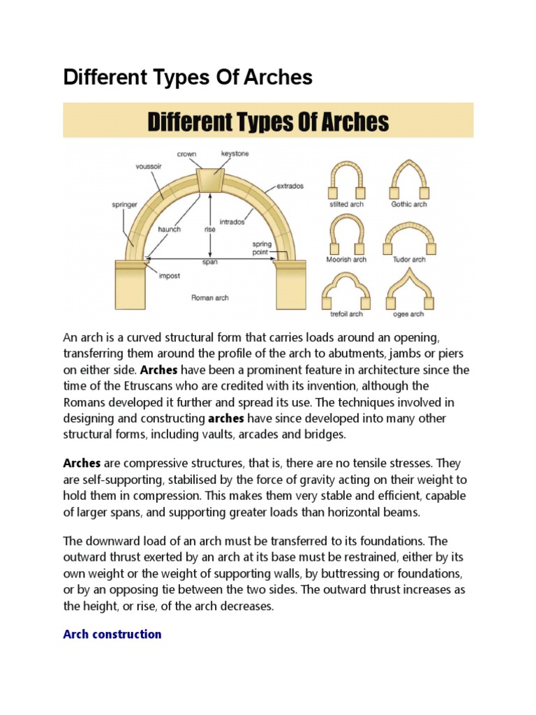 Different Types of Arches | Building Technology | Engineering