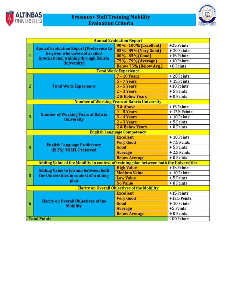 Evaluation Criteria Erasmus Staff Mobility | PDF | Cognition | Learning