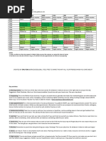 SOD and EOD Template 2022 | PDF