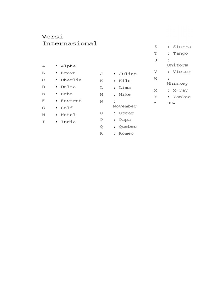 NATO Phonetic Alphabet Guide | PDF