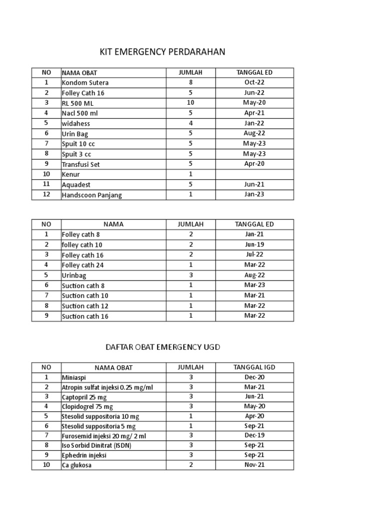 Kit Emergency Perdarahan: Daftar Obat Emergency Ugd | PDF | Drugs ...