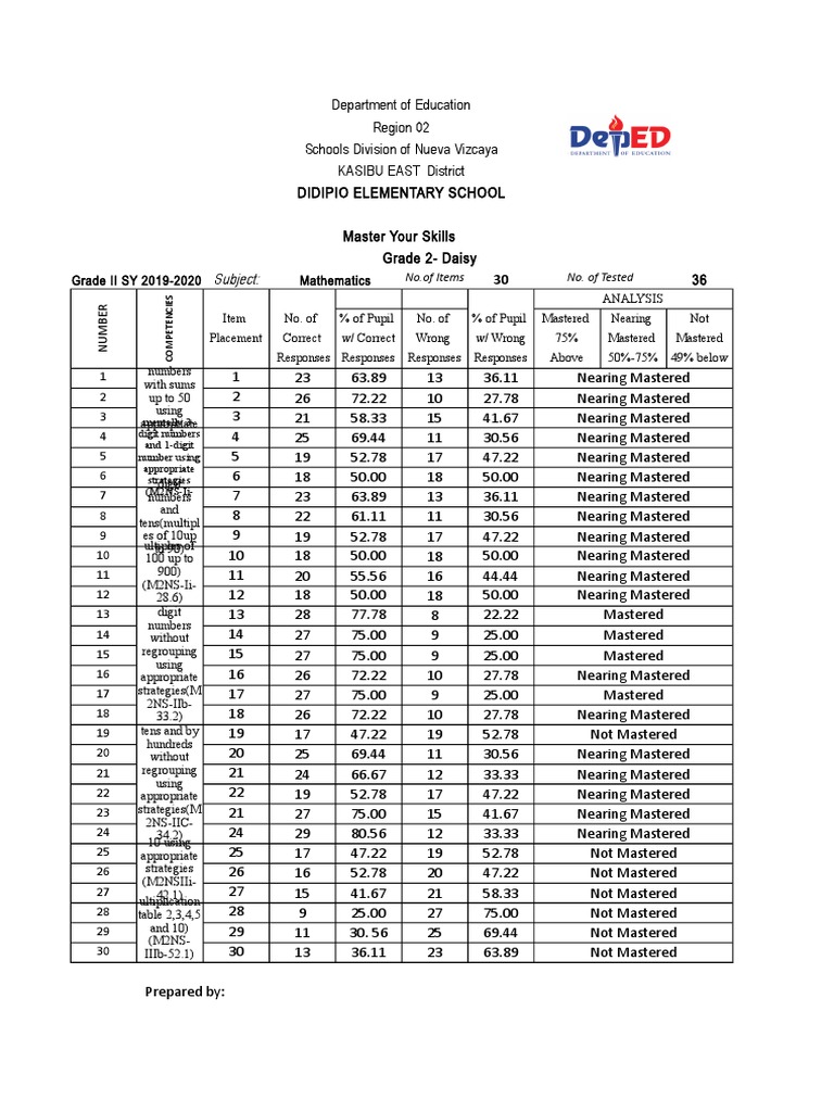 Mys Grade 2 Daisy | PDF | Teaching Mathematics
