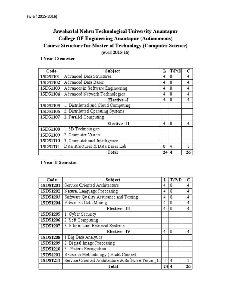 M Tech Computer Science R15 Syllabus PDF | PDF | Internet Protocol Suite | Cloud Computing