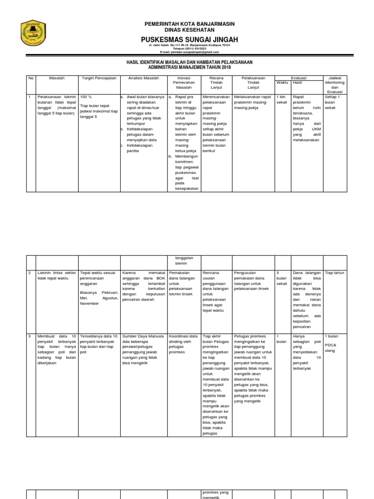 Evaluasi Masalah Administrasi Puskesmas Pdf