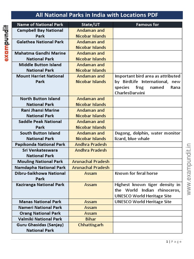 All National Parks in India With Locations PDF: Name of National Park ...