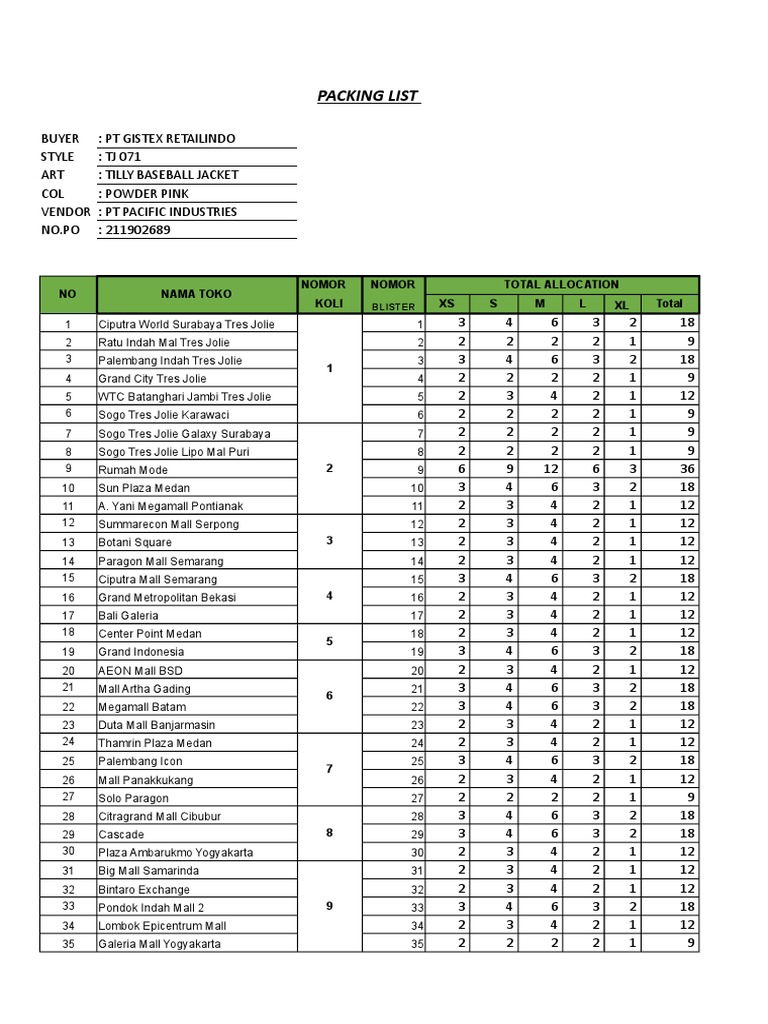 Packing List: NO Nama Toko Nomor Nomor Total Allocation Koli XS S M L ...