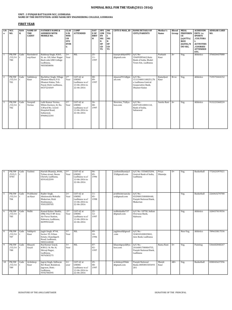 Nominal Roll For The Year (2015-2016) | PDF | Government Of India | Sports