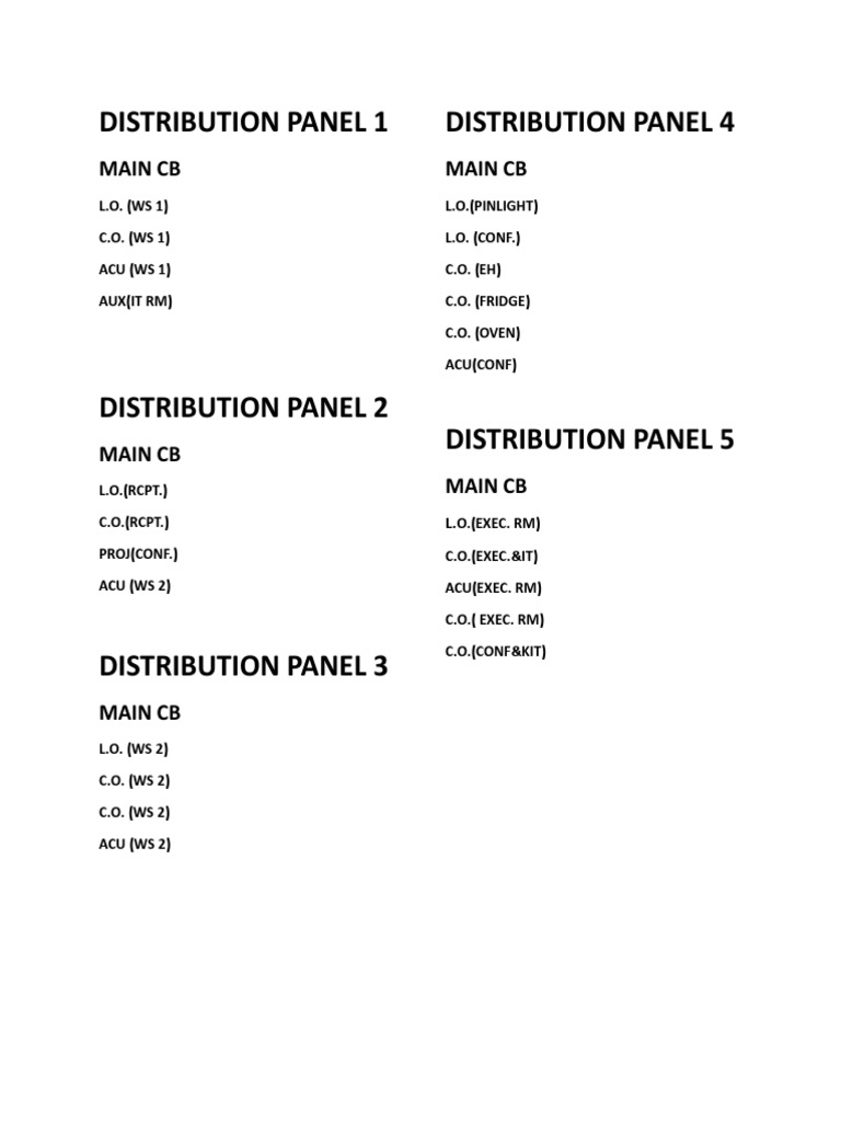 Distribution Panel 1 Distribution Panel 4: Main CB Main CB | PDF