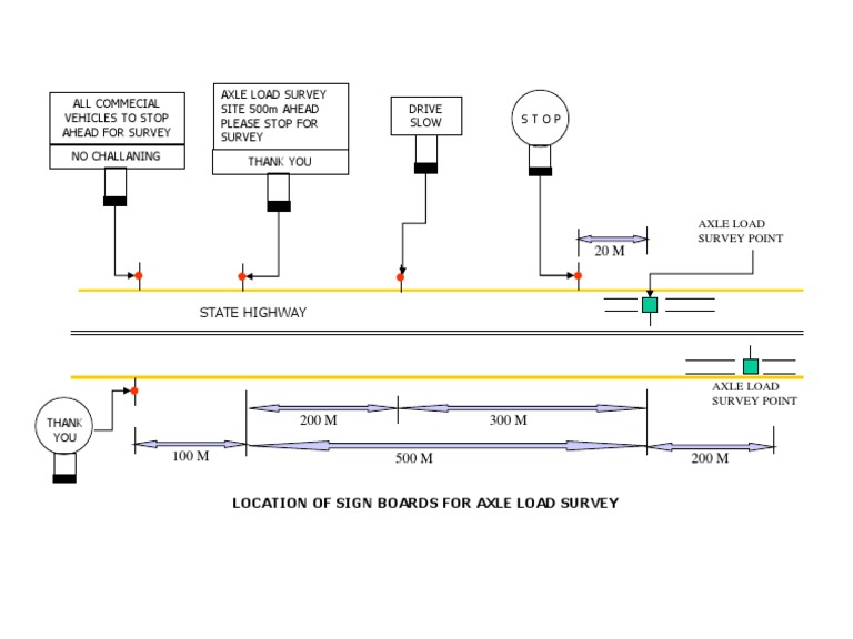 Axle Load Station | PDF