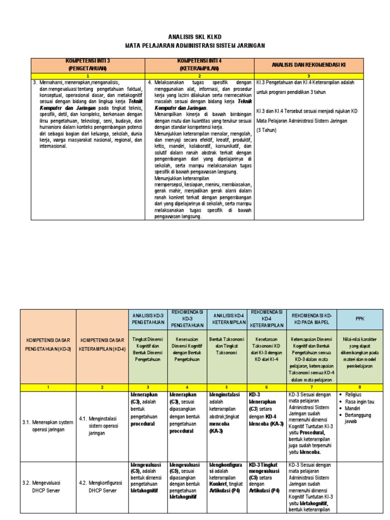 Analisis Ki - KD Asj Kela Xi Yudans | PDF
