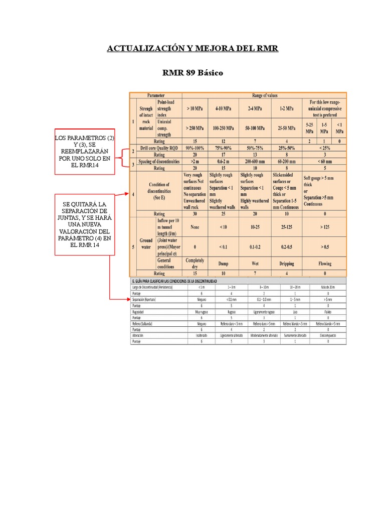 Análisis comparativo del sistema de clasificación RMR 89 Básico y RMR ...