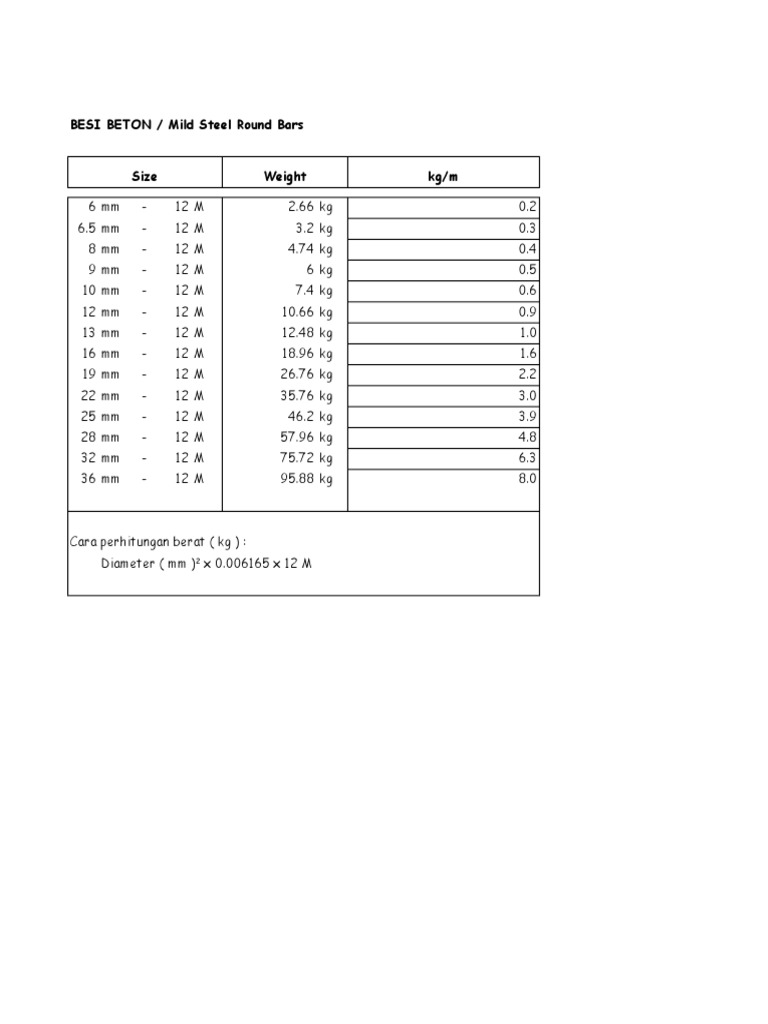 Tabel Berat Besi | PDF | Pipe (Fluid Conveyance) | Metals